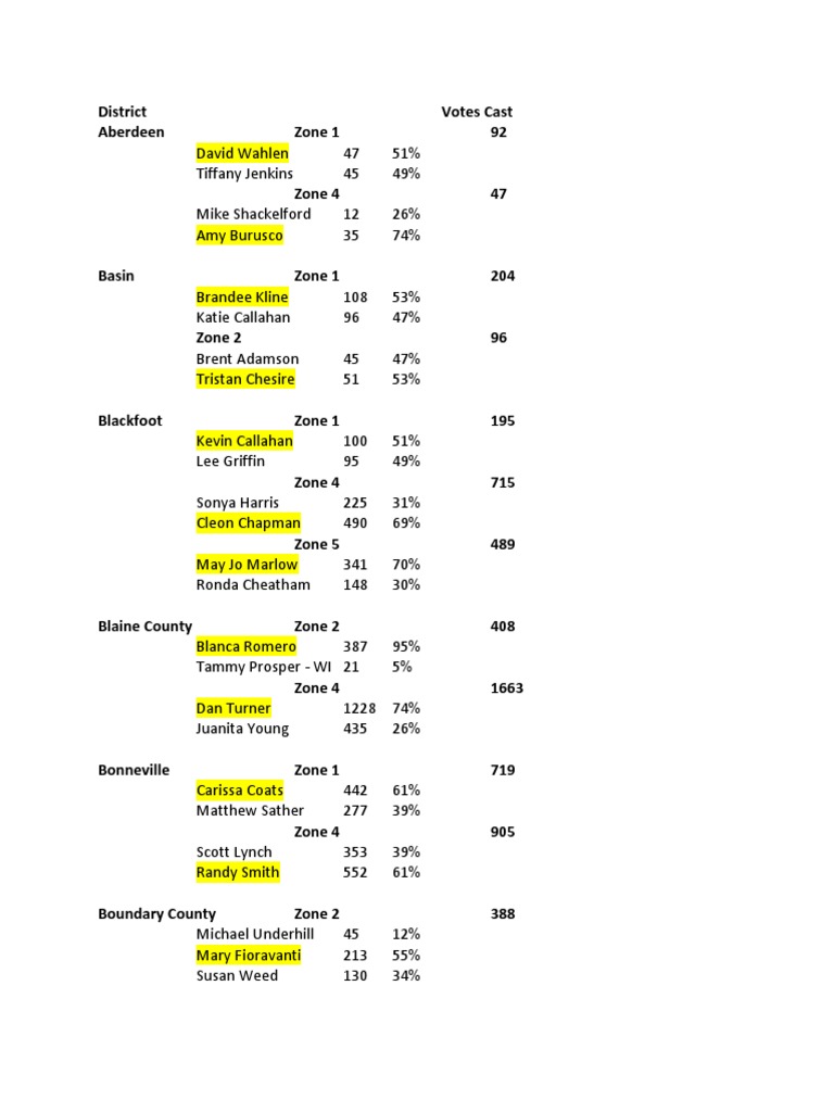 Nov. 2021 Election Results Updated | PDF