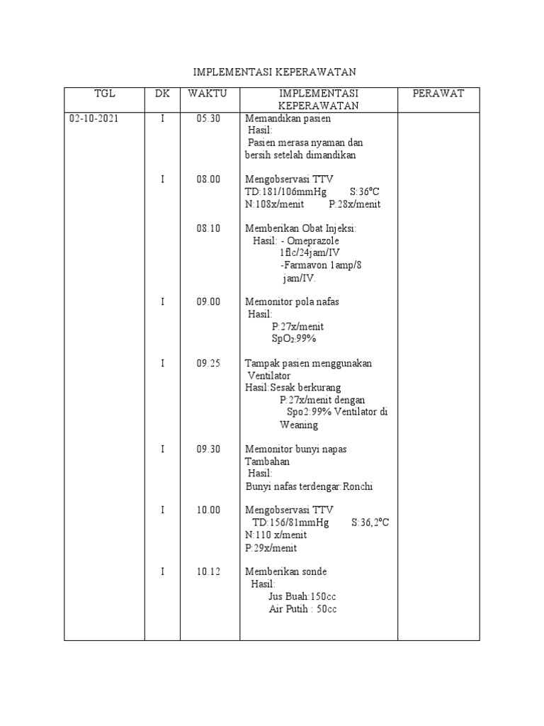 Implementasi Keperawatan Fix | PDF