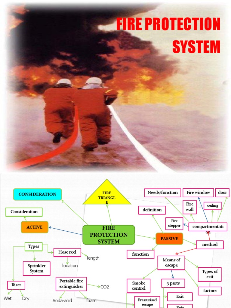 2.fire Fighting | PDF | Fire Sprinkler System | Fires