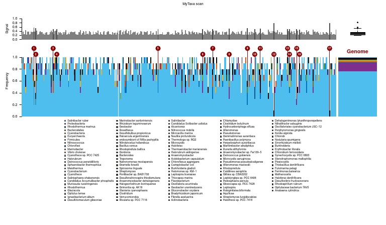 QG Salinibacter Contig41 U931 | PDF | Microorganism | Microbiology
