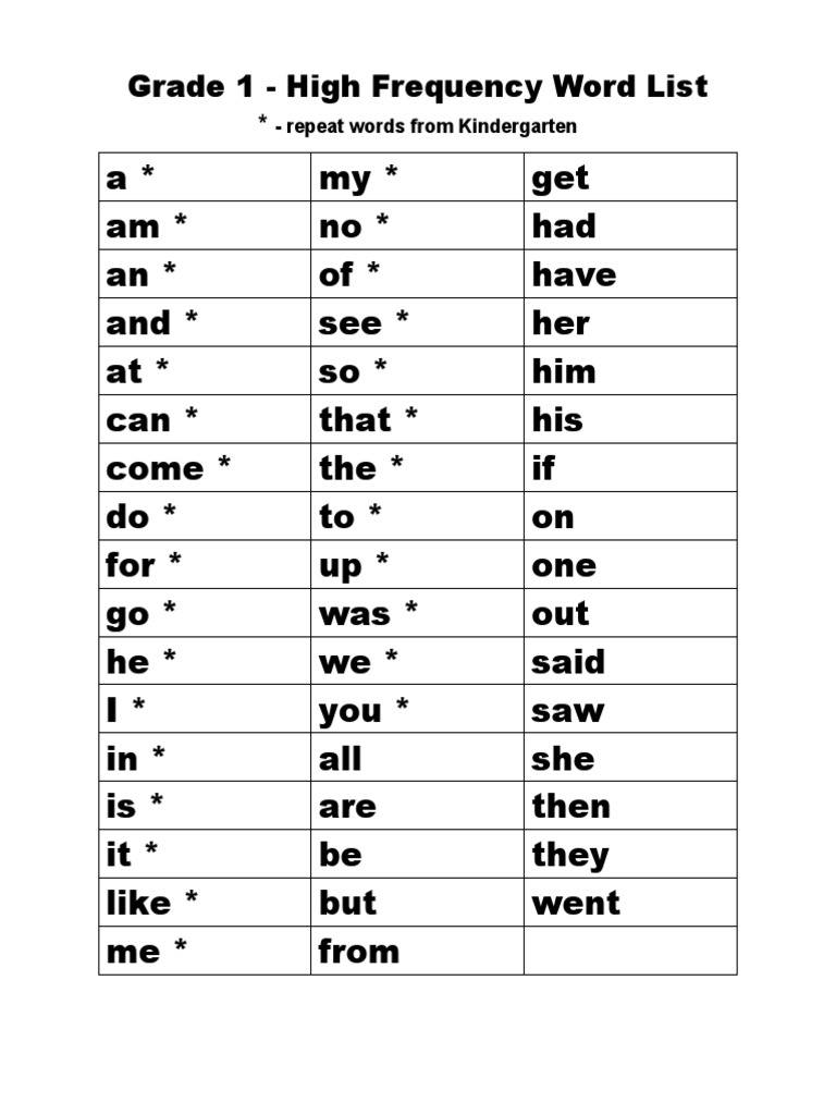 Grade 1 - High Frequency Word List: - Repeat Words From Kindergarten | PDF