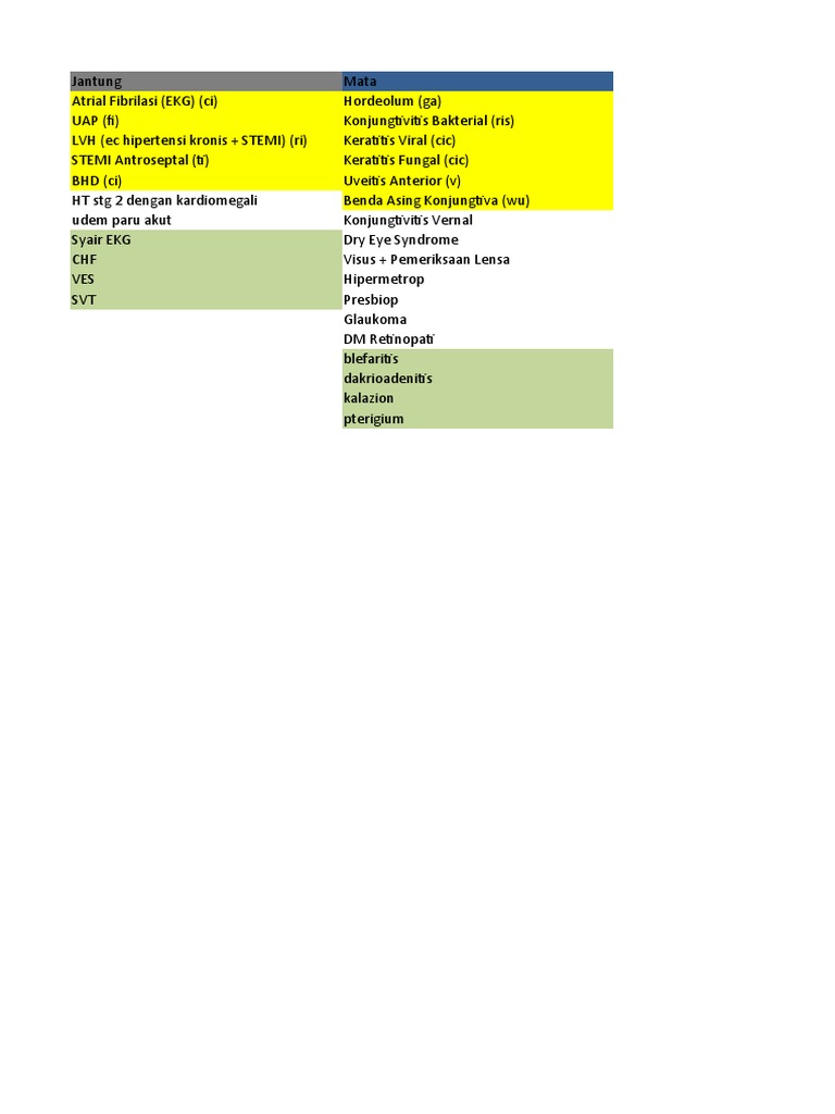 Osce Bismillah Plusss | PDF