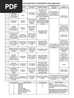 CRE (Código de Respuesta de Emergencias) | PDF | Oxígeno | Combustión