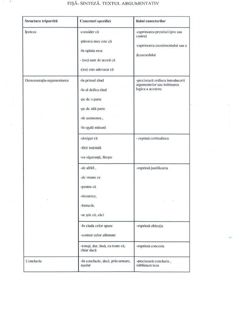 Fisa Sinteza - Textul Argumentativ | PDF