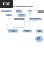 Contoh SOW | PDF | Bisnis