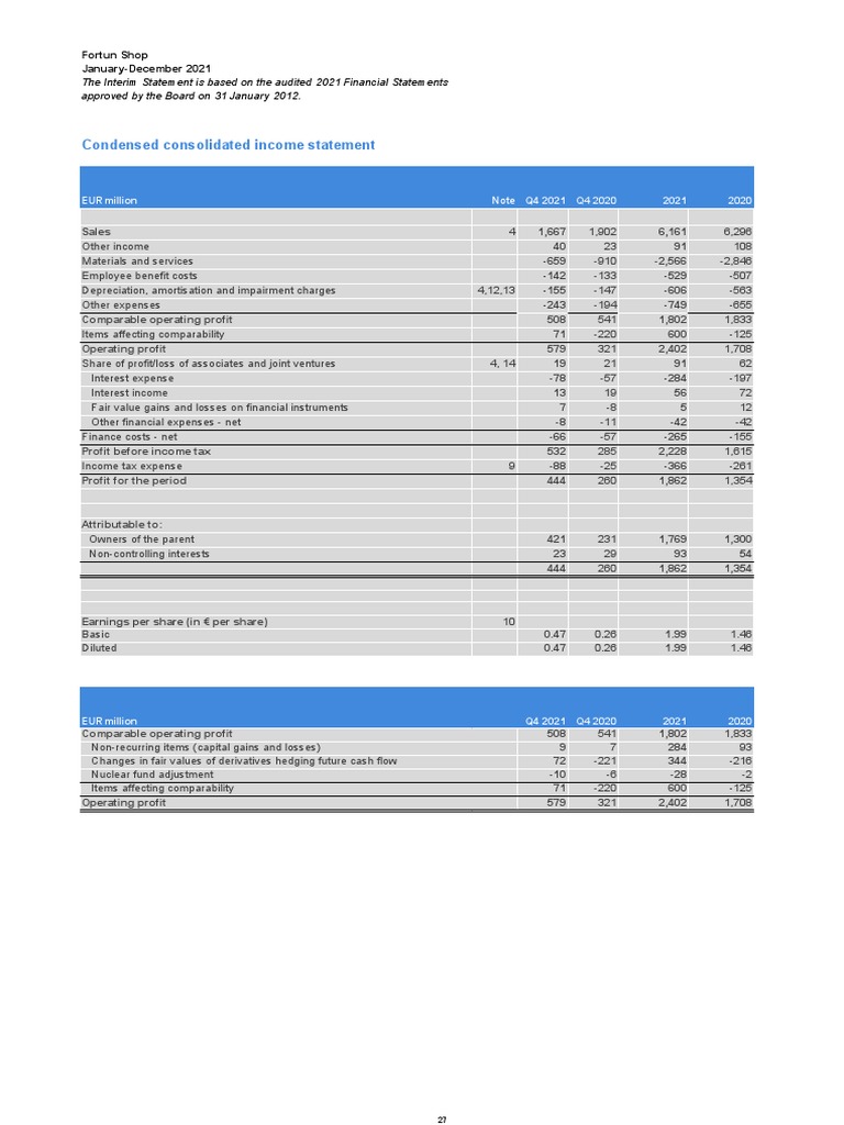 Condensed Consolidated Income Statement | Download Free PDF | Equity ...
