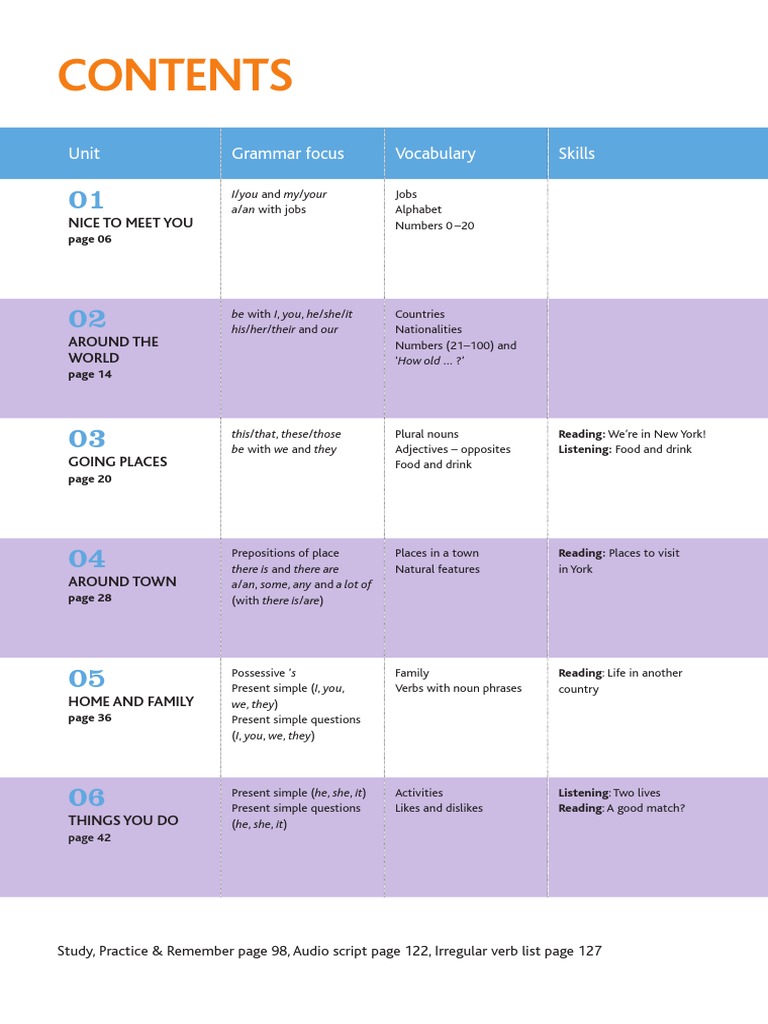 Cutting Edge Starter Scope and Sequence | PDF | Verb | Noun