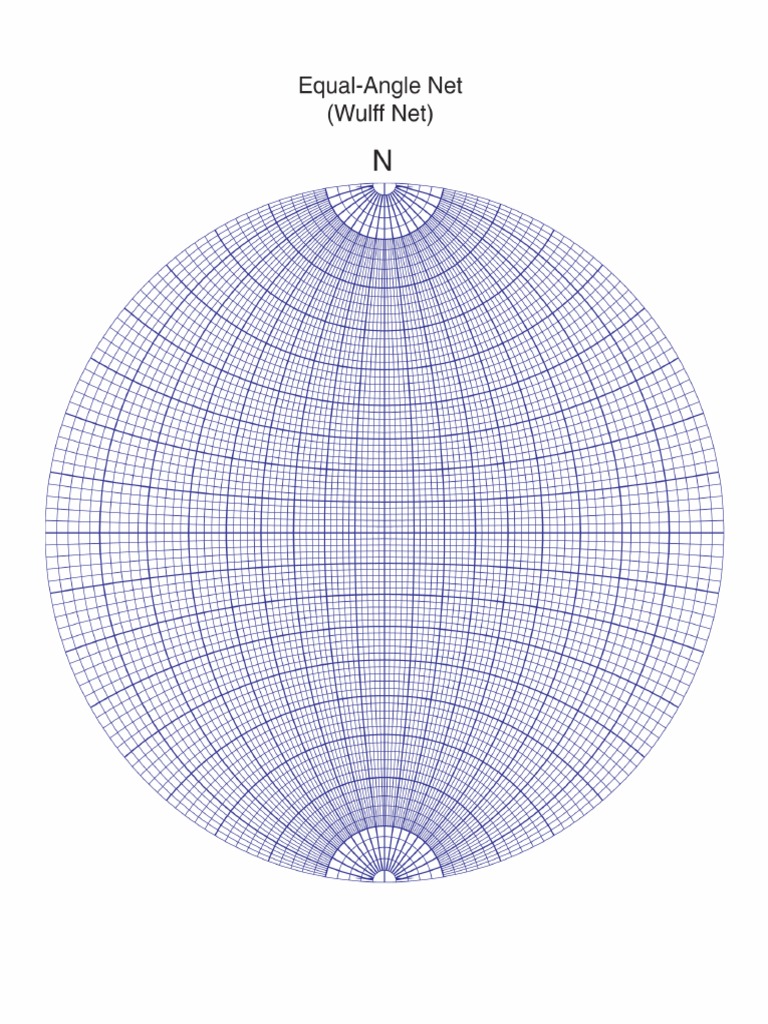 Stereonet Wulff Net | PDF