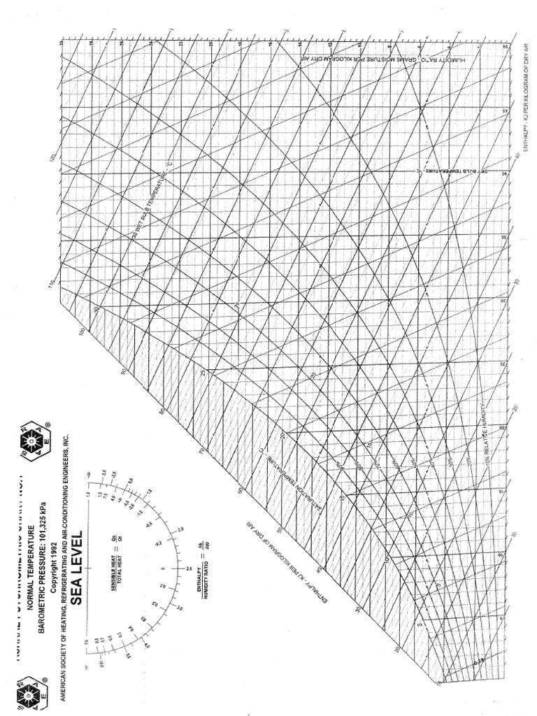 Chart Diagramme Psychro ASHRAE | PDF