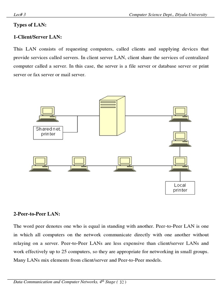 3 Types Of Lan – Les Différents Types De Lan – BYGS