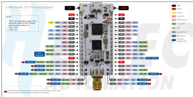 RST User: Lora Node 151 Pinout Diagram | PDF | Manufactured Goods ...