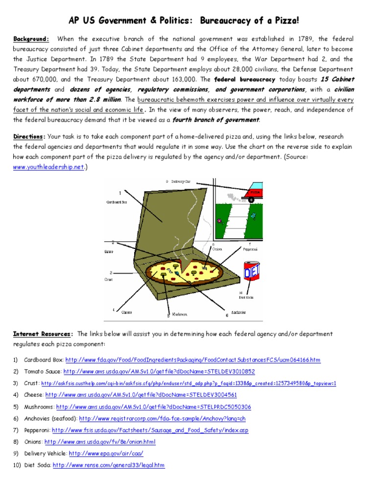 Federal Regulation of Pizza Components | PDF | Pizza | Public Sphere