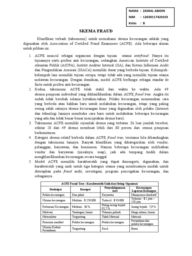 Resume Skema Fraud | PDF