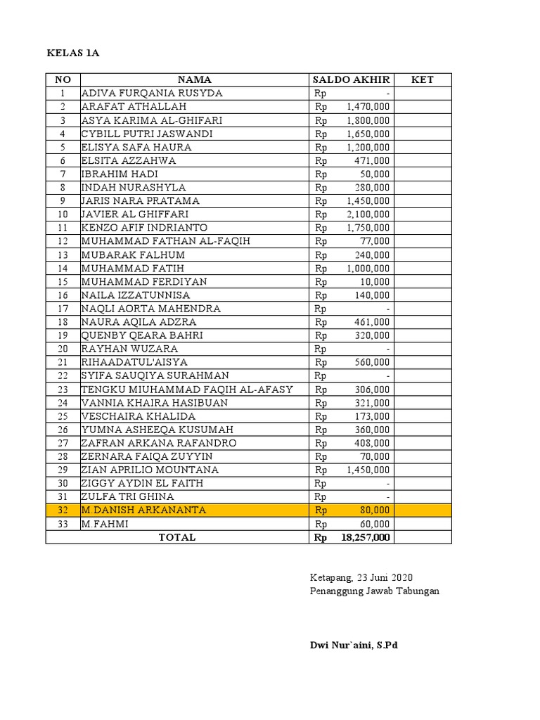 Rekap Akhir Tabungan Ta 2019-2020 | PDF