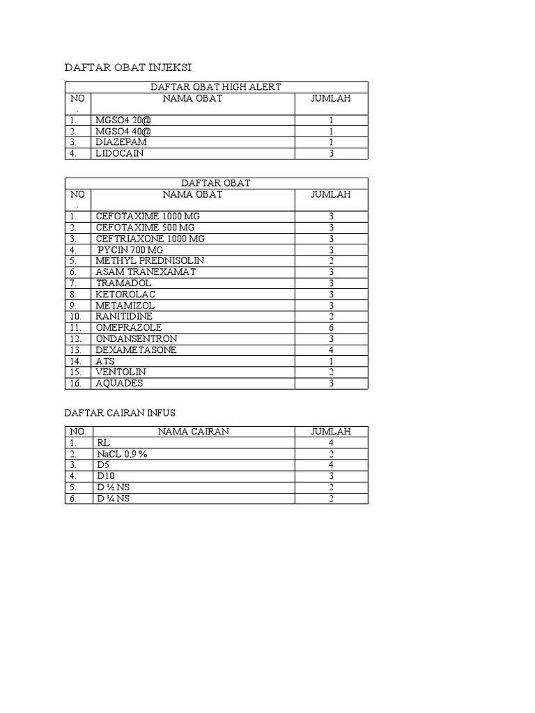 Daftar Obat Injeksi | PDF