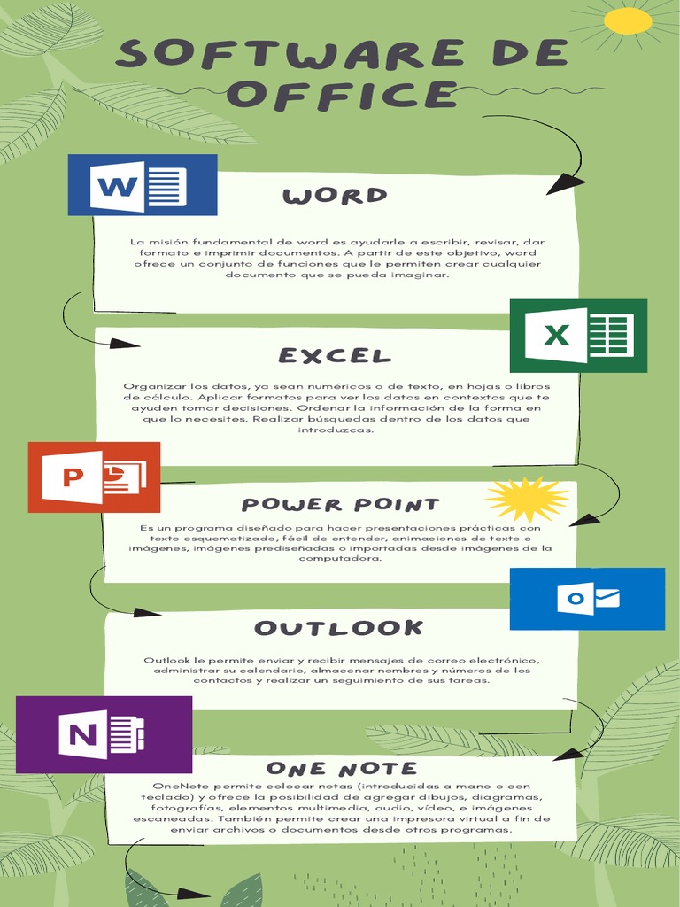 Software Office Friso | PDF | Informática | Software