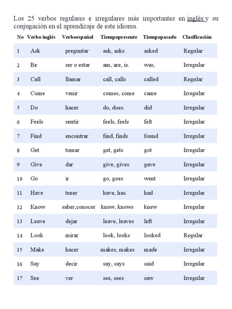 Los 25 Verbos Regulares e Irregulares Más Importantes en | PDF