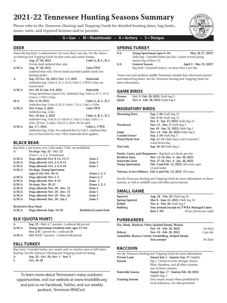 Hunting Seasons Summary | PDF | Hunting | Trapping