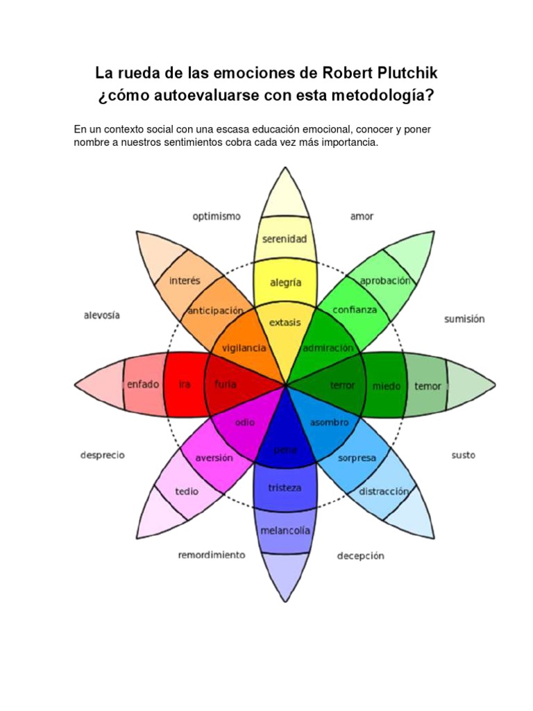 001 La Rueda de Las Emociones de Robert Plutchik, 2 | PDF | Las ...