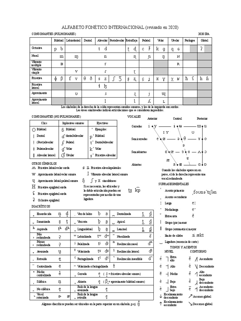 IPA Chart 2020 Español | PDF | Lingüística | Voz humana