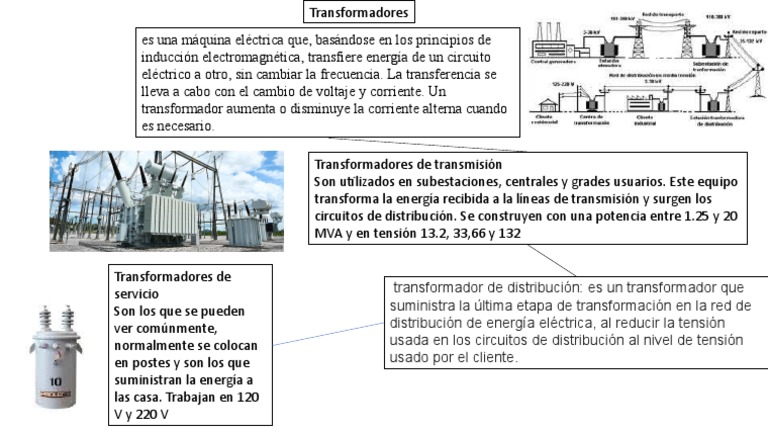 Taller de Electricidad Transformadores | PDF