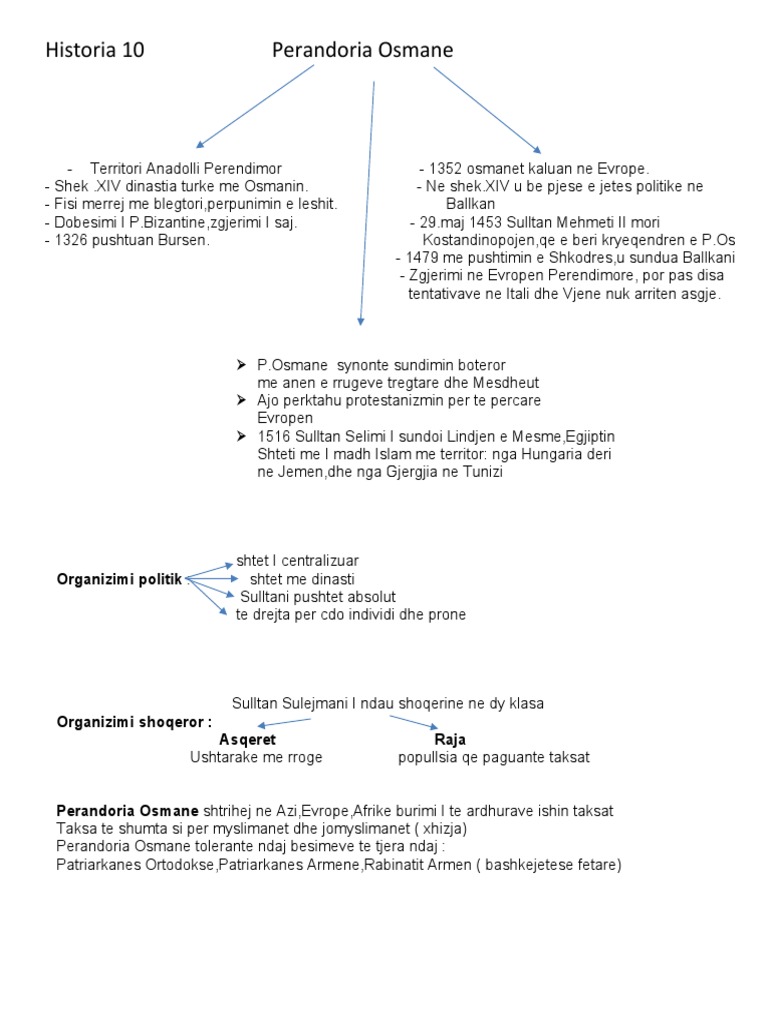 Historia 10 Tema 15 | PDF
