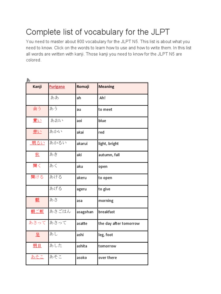 Complete List of Vocabulary For The JLPT | PDF