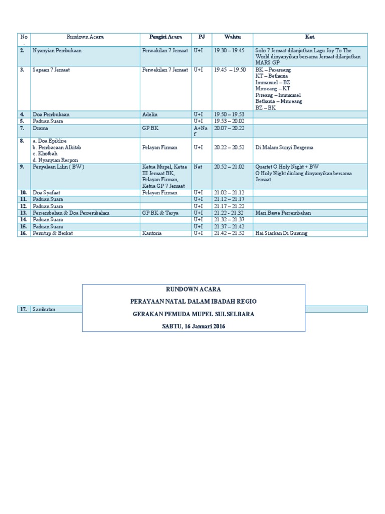 Contoh Rundown Acara Ibadah Pemuda | PDF
