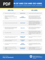 ANSI B11 Standards Safety of Machinery Group 1 1 | PDF | Safety | Risk