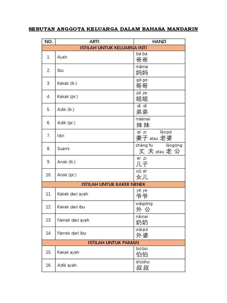Sebutan Anggota Keluarga Dalam Bahasa Mandarin | PDF