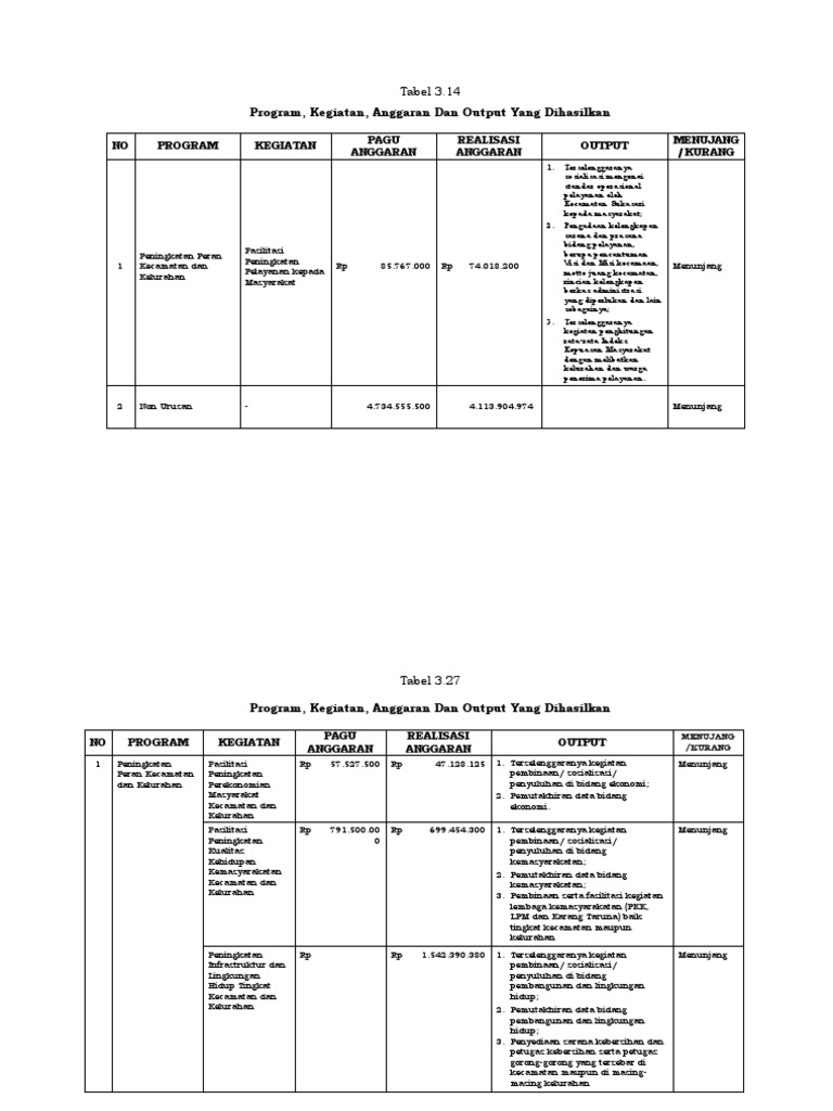 Tabel Program Kegiatan Output | PDF