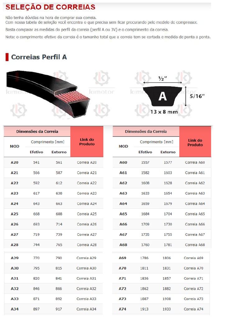 Tabela Correia | PDF