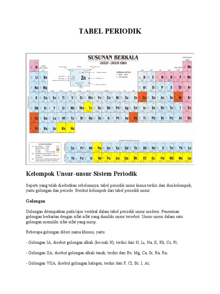 Tabel Periodik Unsur Kimia Lengkap | PDF | Sains & Matematika