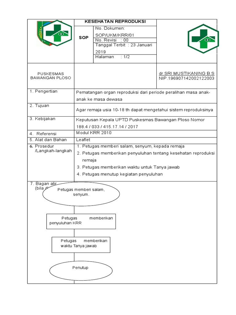 Sop KRR Fix | PDF | Pengembangan Diri | Kesehatan Holistik