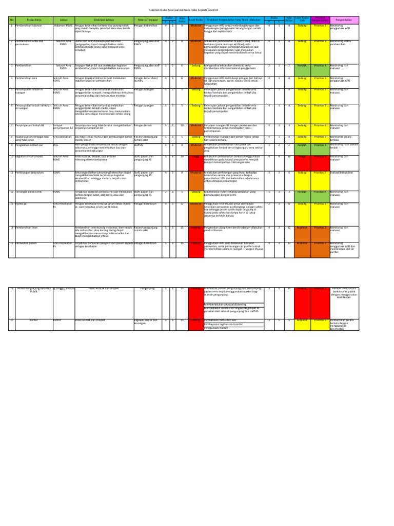 Risk Register Kesling K3 2021 | PDF