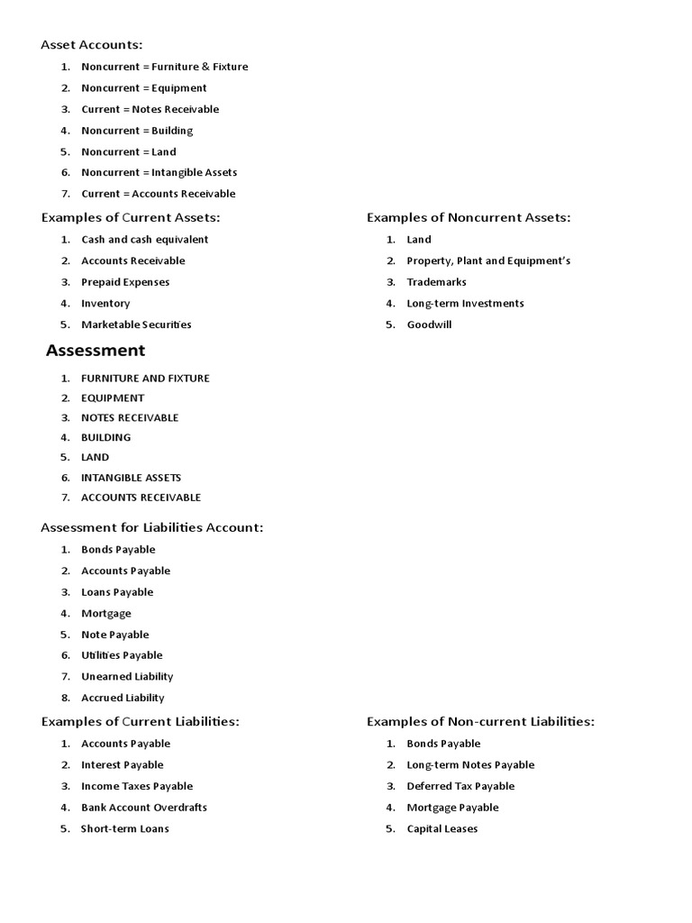 Asset and Liability Accounts Guide | PDF | Equity (Finance) | Expense