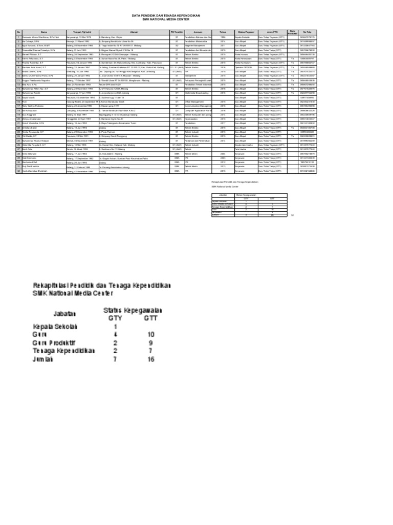 Data Tenaga Pendidik SMK NMC | PDF