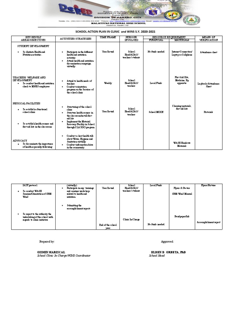 School health plan 2020-2021 | PDF | Wash | Health Care