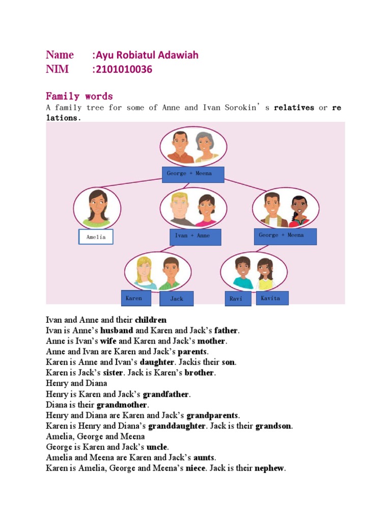 Family Words: Name:Ayu Robiatul Adawiah NIM:2101010036 | PDF | Human ...