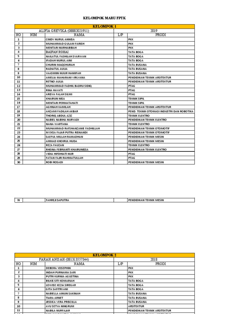 Member List of Maru Study Group | PDF