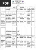 SDRRM Club Org Chart | PDF
