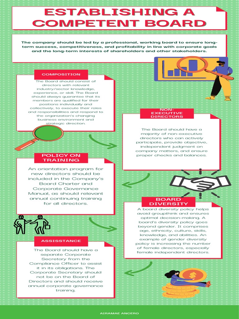 Governance Infographics | PDF | Audit Committee | Internal Audit