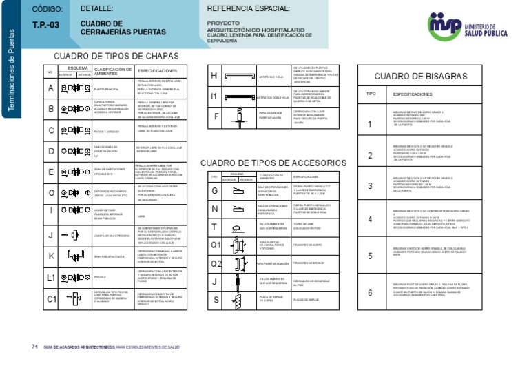 Cuadro de Tipos de Chapas | PDF | Componentes | Herramientas