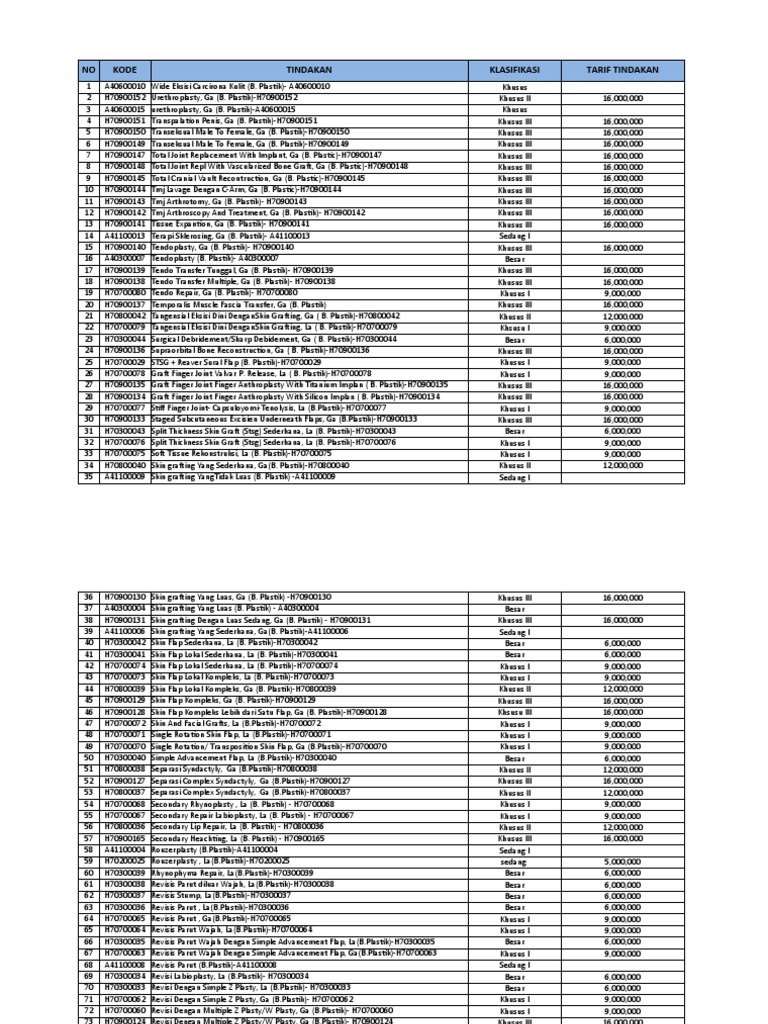 Tabel Fix | PDF | Plastic Surgery | Clinical Medicine