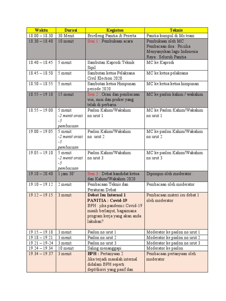 Rundown Debat Dan Pemilihan | PDF