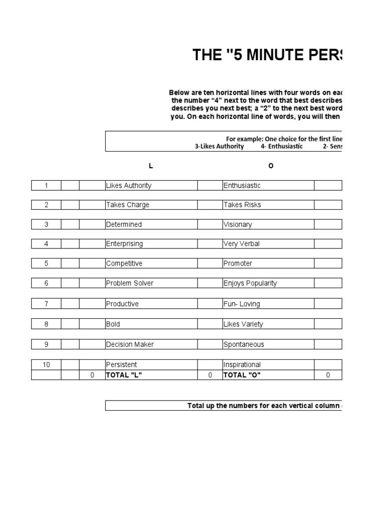 The "5 Minute Personality Test" | PDF | Cognition | Psychological Concepts