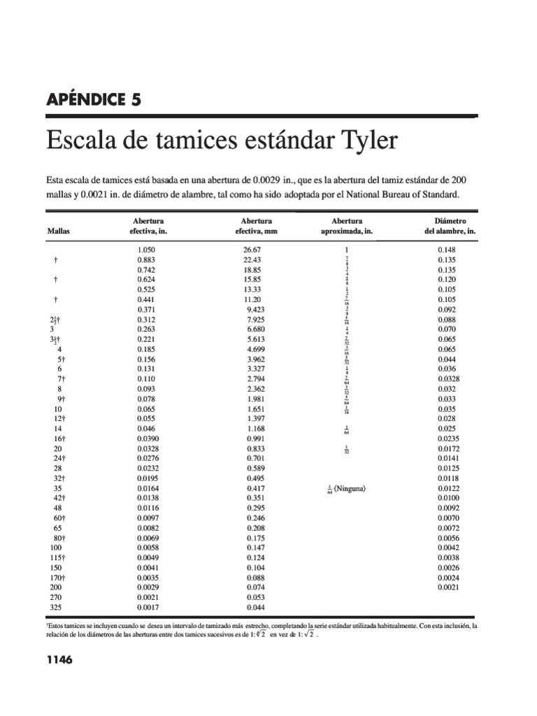 Edoc - Tips Tamices Estandar Tyler | PDF