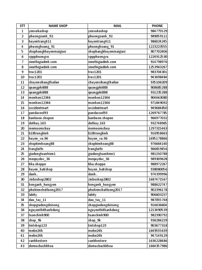 2000 Data CH Shop Shopee | PDF