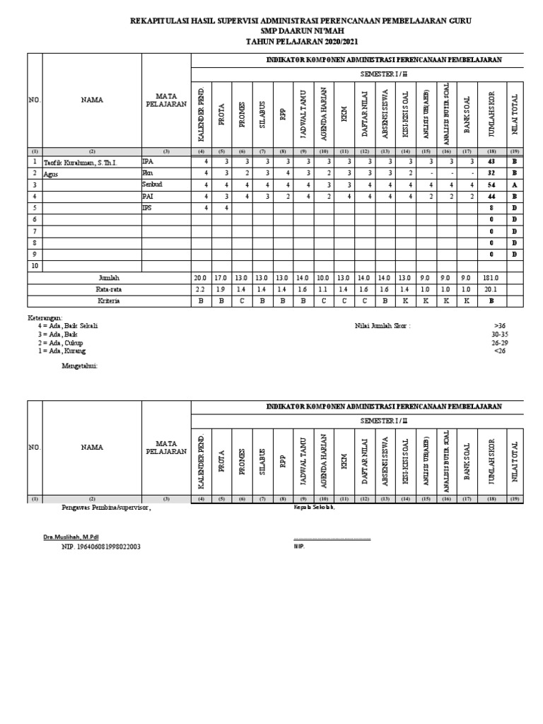REKAP Hasil Supervisi | PDF