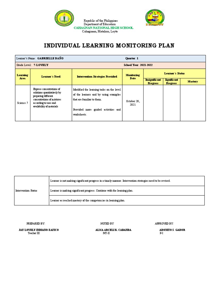 Individual Learning Monitoring Plan | PDF | Learning | Psychology
